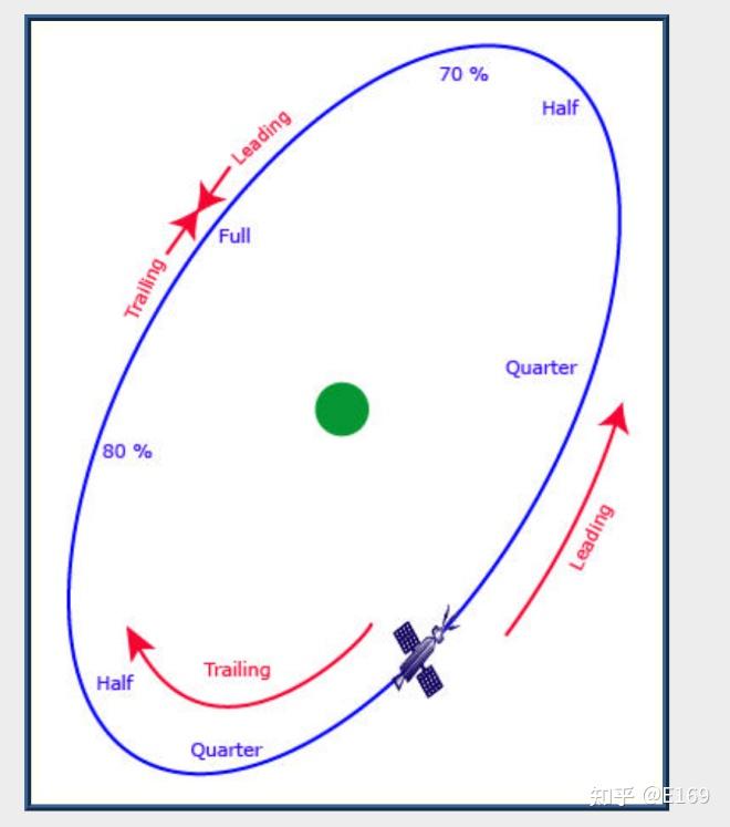 STK Satellite全属性配置教程（图文） - 知乎
