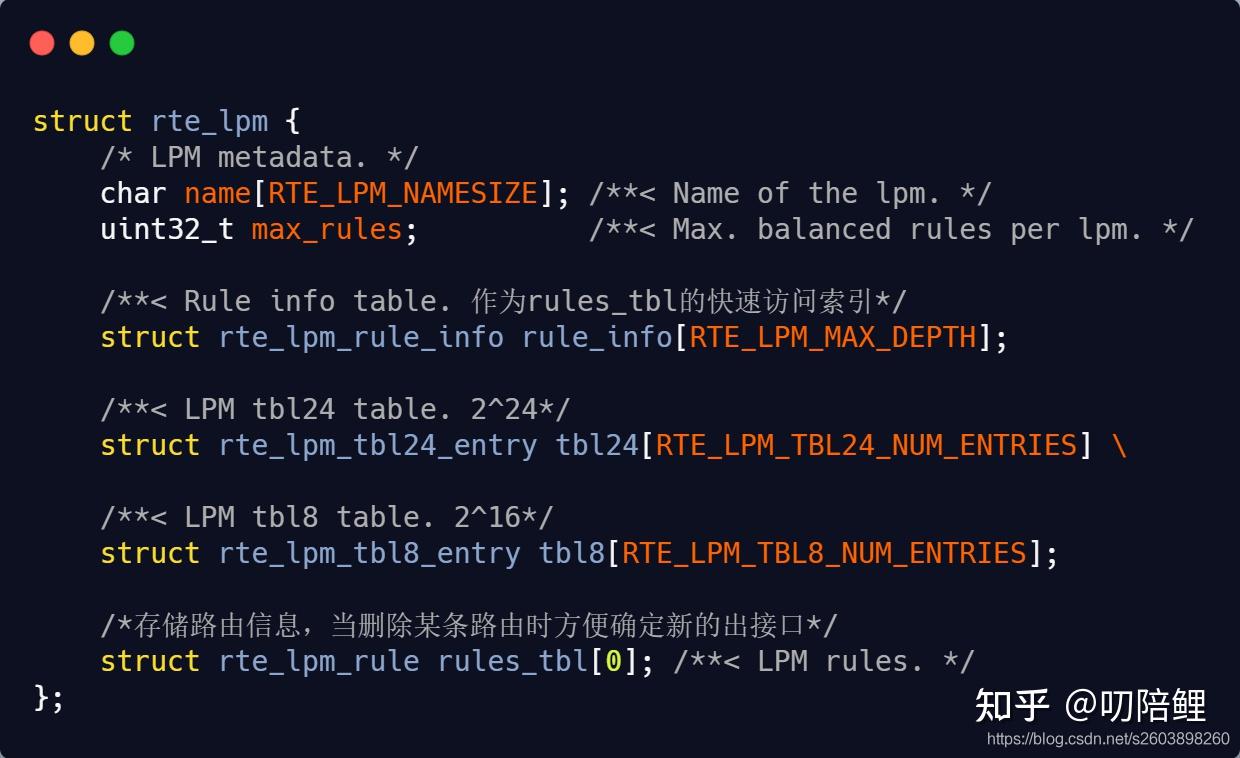 DPDK源码中的LPM路由匹配算法详解(最长掩码匹配算法) - 知乎