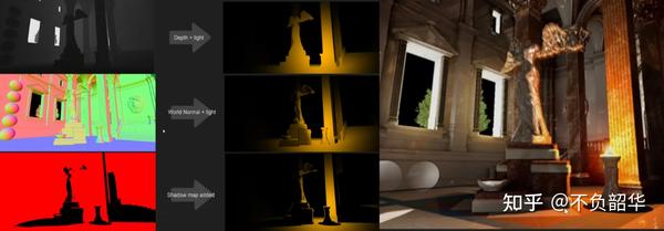 UE 渲染管线Deferred shading - 知乎
