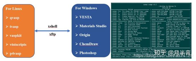 vasp第一性原理初学者必看从基础入门到模型操作 - 知乎