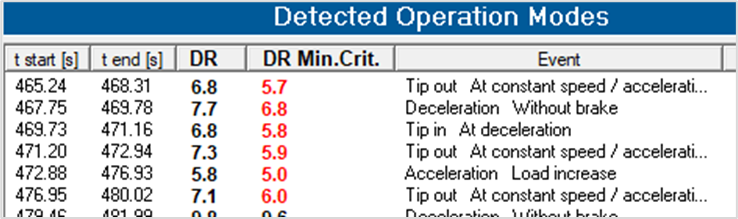 AVL新能源汽车驾驶性虚拟仿真及评价流程 - 知乎