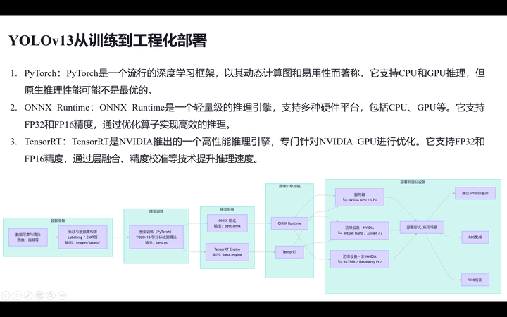 YOLOv13 从训练到模型部署全流程实战：PyTorch → ONNX → TensorRT - 知乎