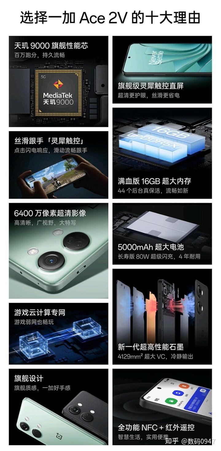 狂热之后的冷静分析，一加Ace2V到底怎么样 - 知乎