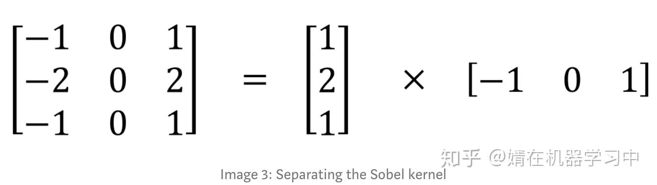 Separable Convolution学习 - 知乎