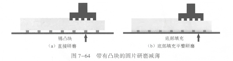 7.4.3 倒装芯片球栅阵列工艺与技术，Flip Chip Ball Grid Array Process Flow and ...