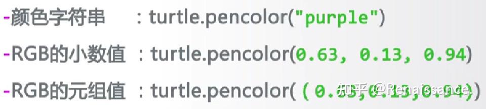 python学习笔记自用-Week2（python基本图形绘制） - 知乎