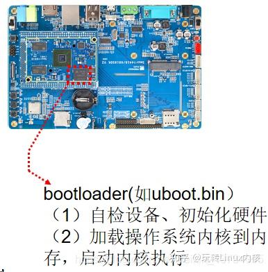 【嵌入式】构建嵌入式Linux系统（uboot、内核、文件系统） - 知乎