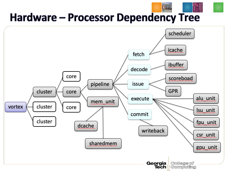 Vortex GPGPU Tutorials 资料汇总 - 知乎