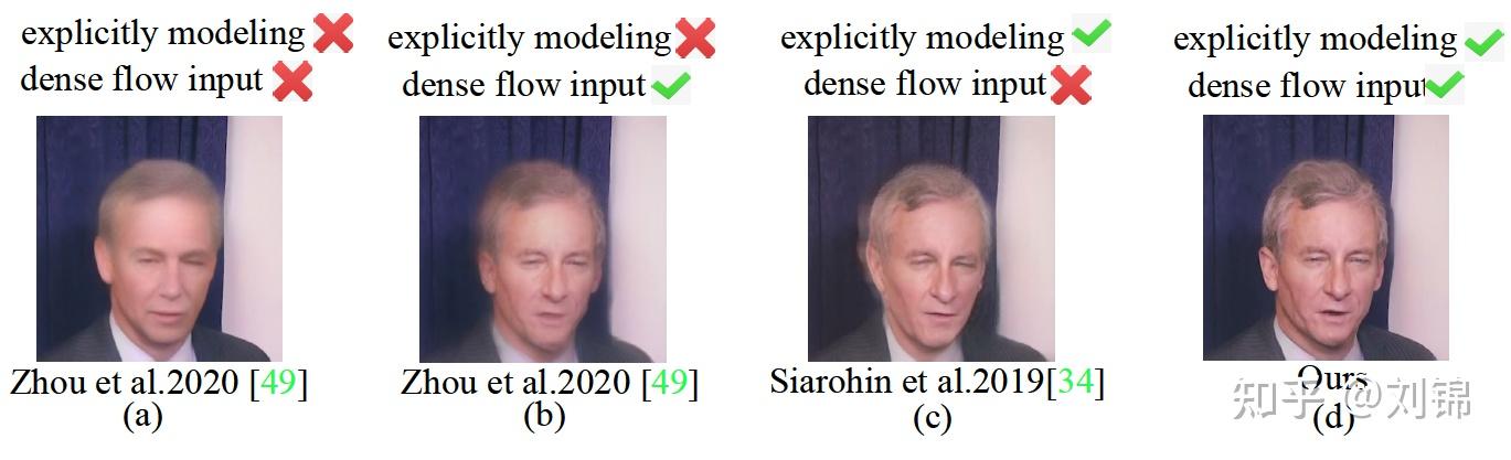 2021_HDTF_网易_CVPR - 知乎