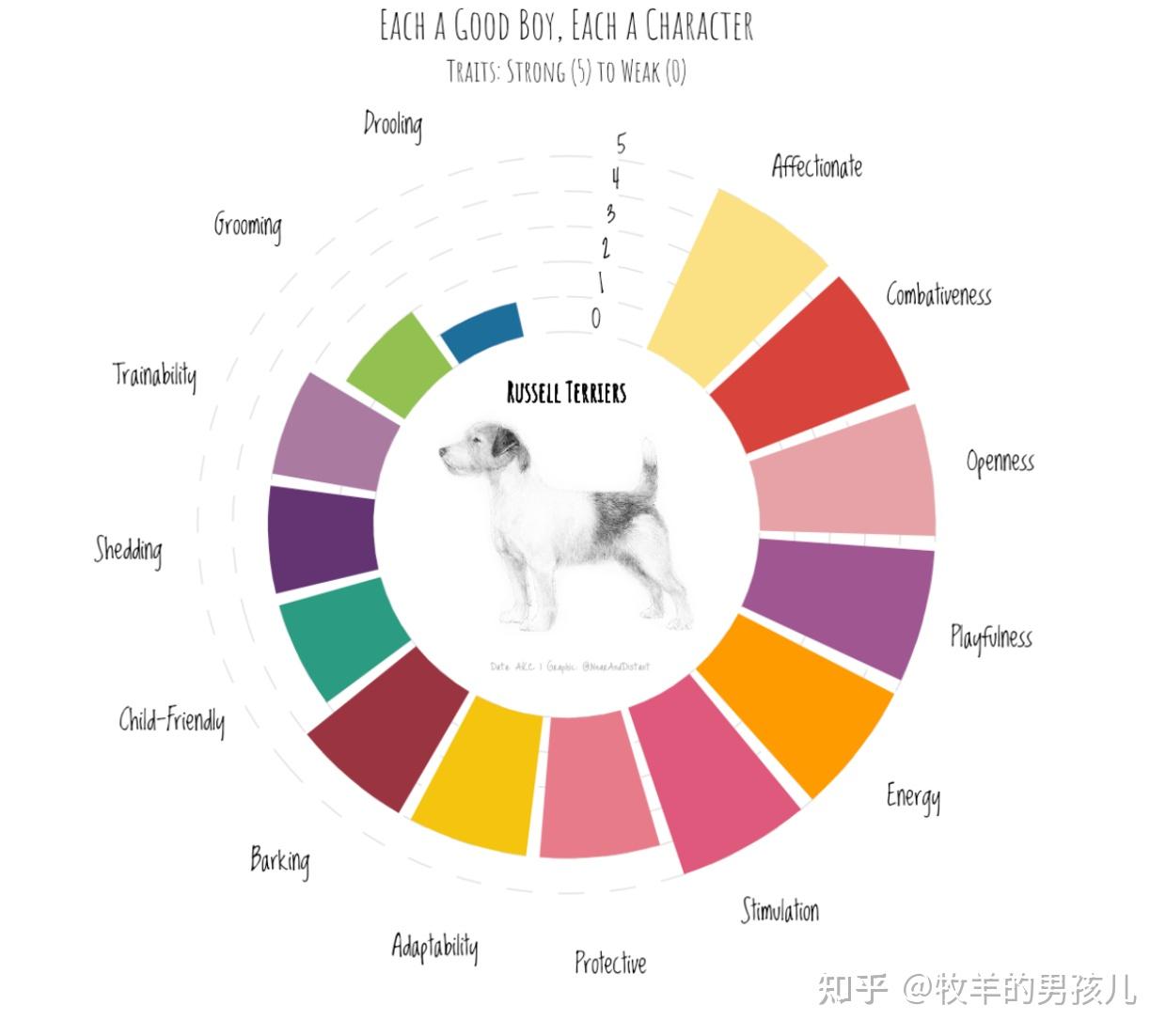 R语言ggplot2画漂亮的环形柱形图的一个实例 - 知乎
