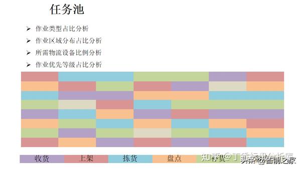 WMS系统整体解决方案 - 知乎