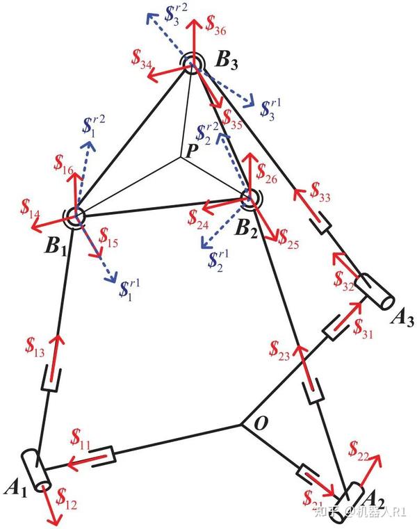 论文 | 结构冗余并联机构（3-PRPS）的静刚度分析 - 知乎