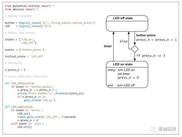 pyControl | 用于控制行为的神经科学实验的开源硬件和软件 - 知乎
