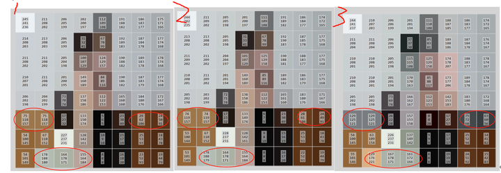 opencv里面yuv和yuv420p到底怎么采样和计算的 - 知乎