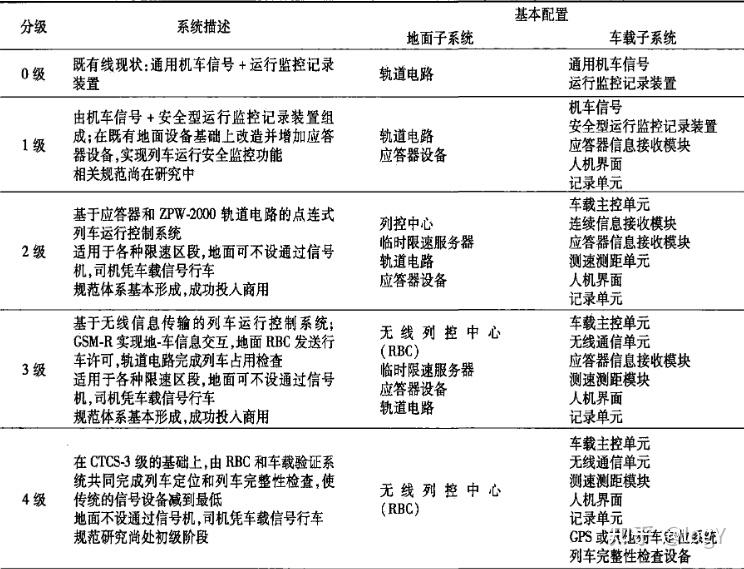 轨道交通信号系统-5 CTCS - 知乎