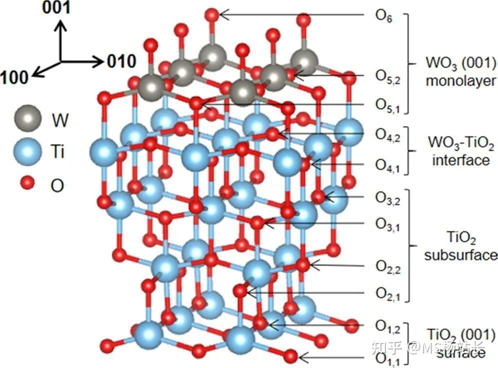 【纯计算】ACS Catalysis：WO3/TiO2界面上的光电子存储情况 - 知乎