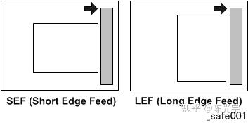 复印机的A4 LEF和A4 SEF的含义 - 知乎