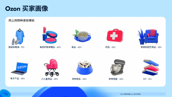 OZON为什么这些品类好卖？保姆级选品预测 - 知乎