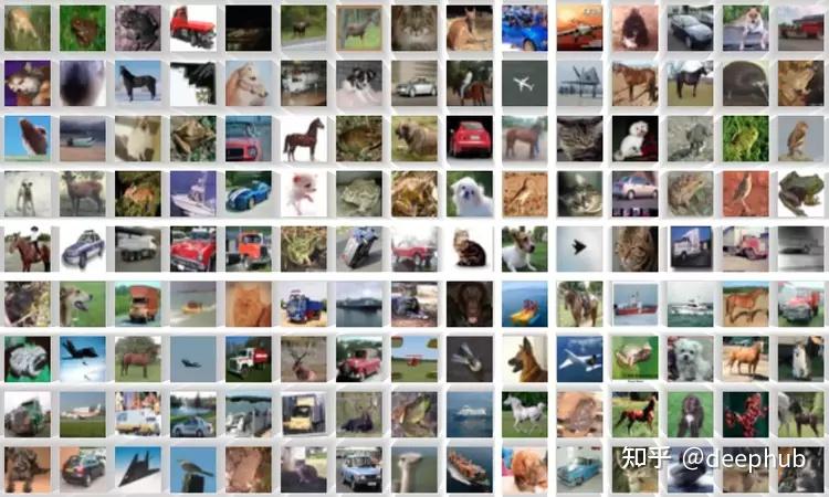 20用于深度学习训练和研究的数据集 - 知乎