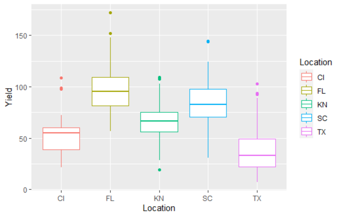 N2 | 一年多点如何计算BLUP值 - 知乎