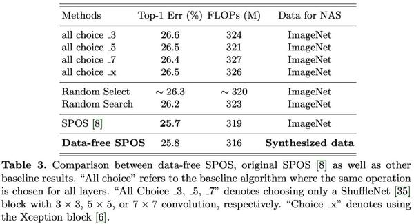 ECCV 2022｜谷歌提出Data-free NAS，网络搜索仅需一个预训练模型 - 知乎