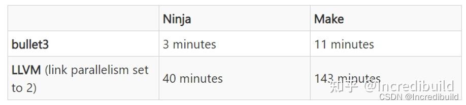 CMake 与Ninja 组合的关键点 - 知乎
