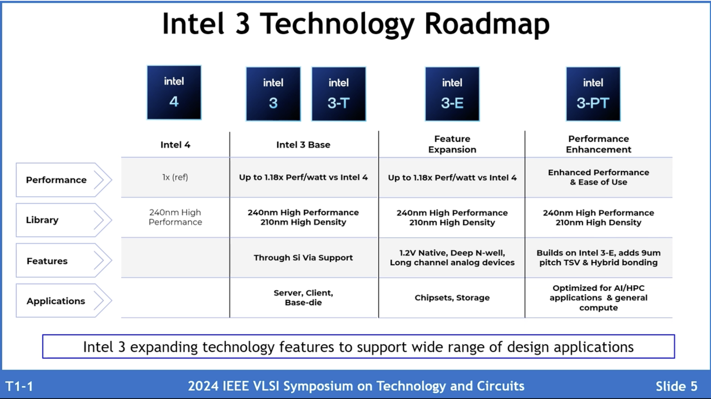 Intel 3 技术解析：完整体的7nm提升不小，但仍然不够N3级别 - 知乎