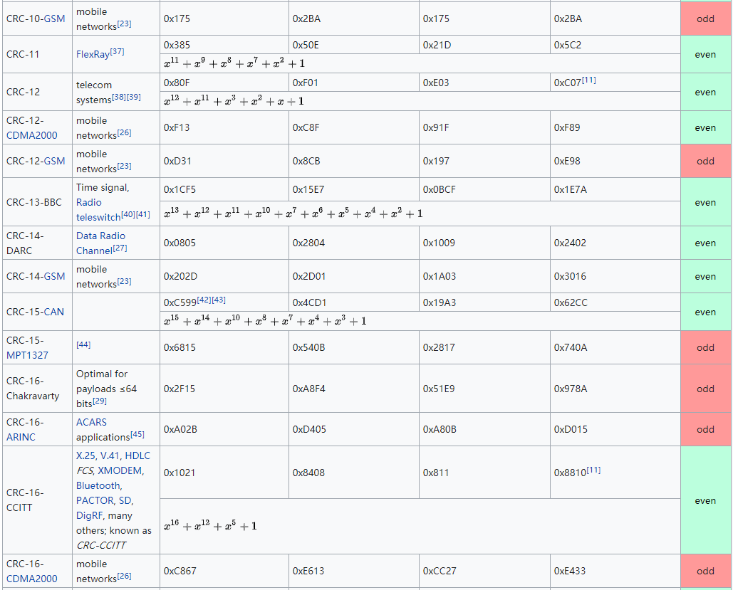 粉丝分享 | 图说CRC原理应用及STM32硬件CRC外设 - 知乎