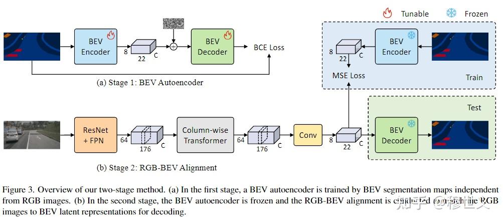 【CVPR 2024】自动驾驶Autonomous Driving相关论文汇总 - 知乎