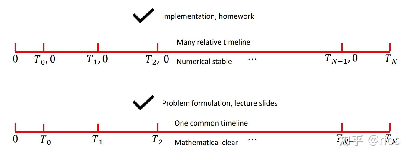 Optimization-Based Trajectory Planning - 知乎
