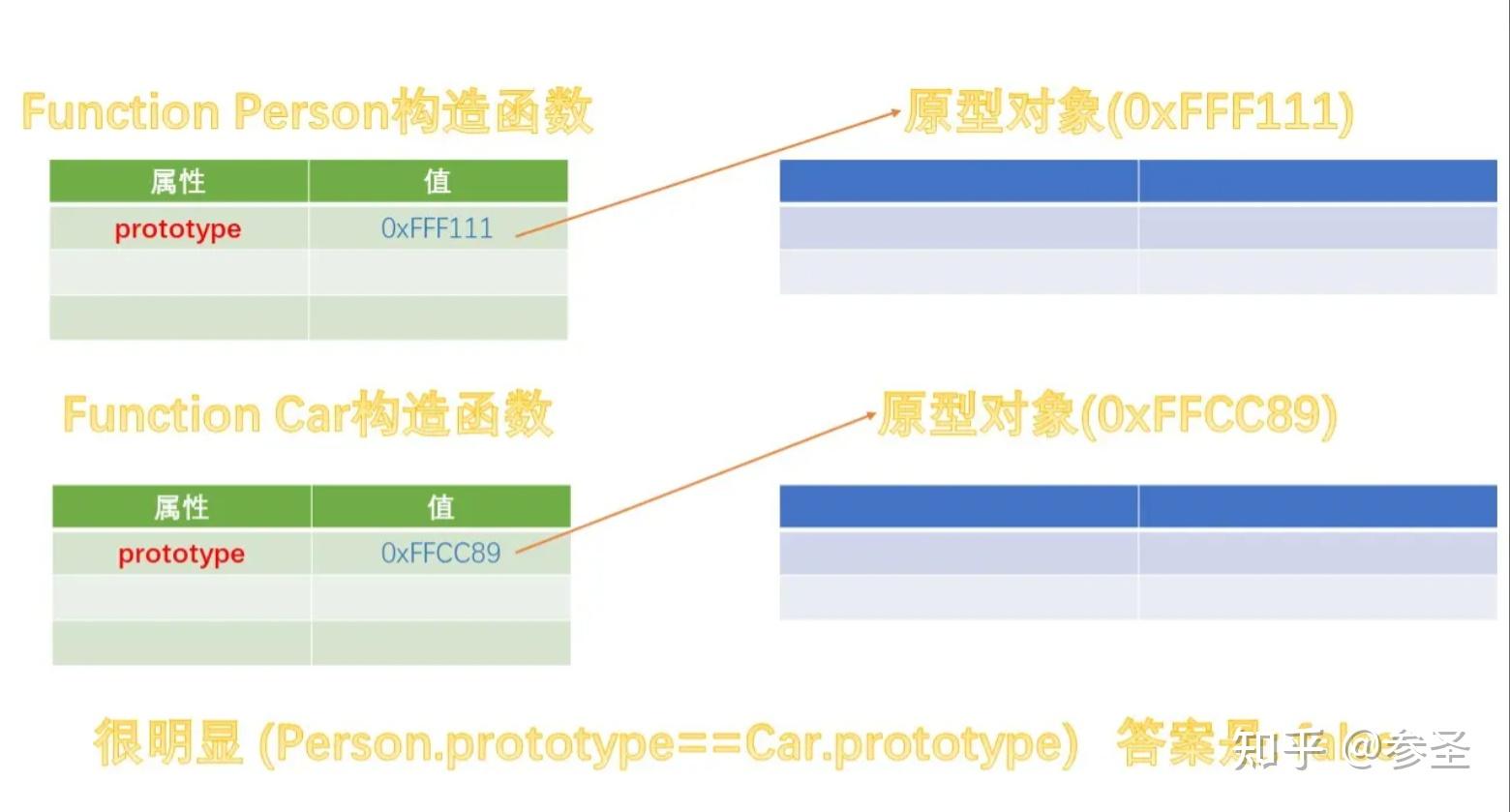 JavaScript中的toString和 valueOf 你真的搞懂了吗？我反正不信! - 知乎