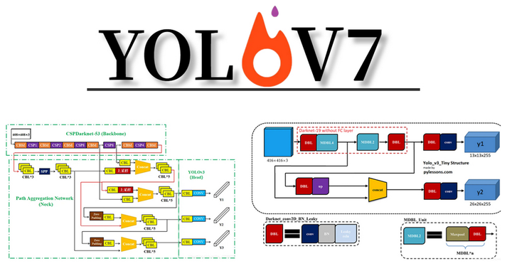 目标检测算法——YOLOV7——详解 - 知乎