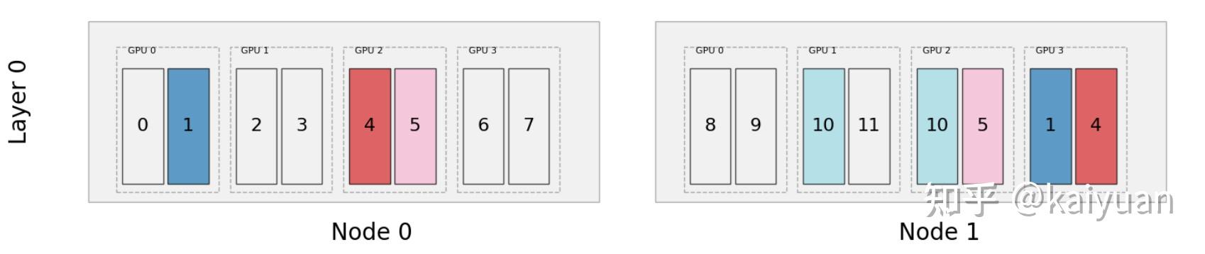 MoE并行负载均衡：EPLB的深度解析与可视化 - 知乎