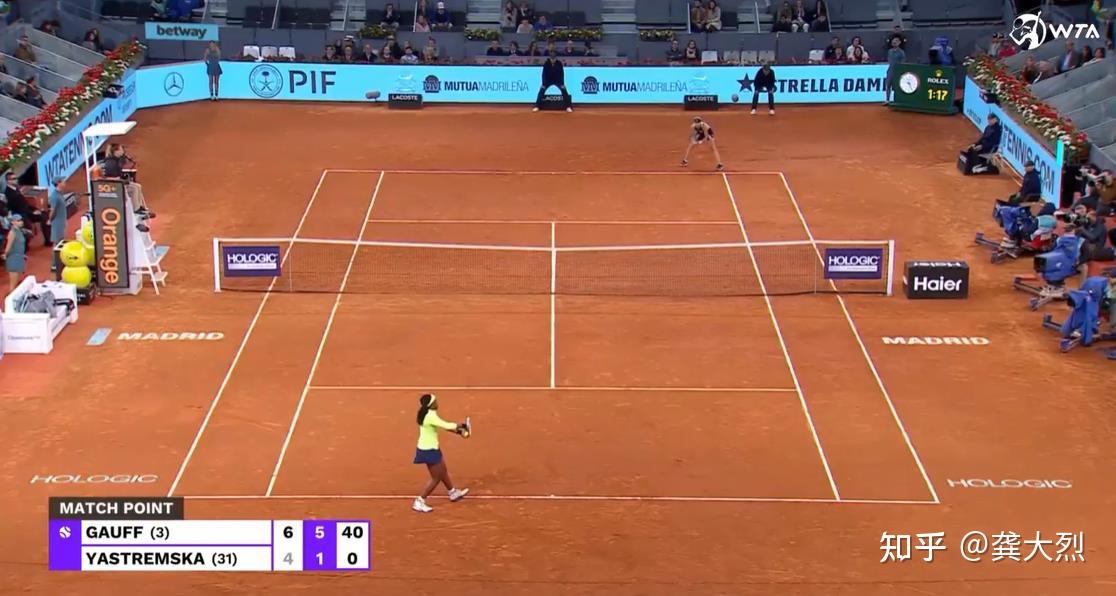 翻译：20岁高芙：力克雅卡，晋级WTA1000马德里16强 - 知乎