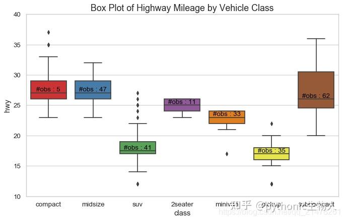 python可视化48|最常用11个分布（Distribution）关系图 - 知乎