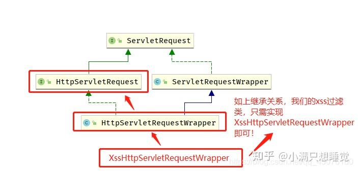 Spring Boot 如果防护 XSS + SQL 注入攻击？一文带你搞定！ - 知乎