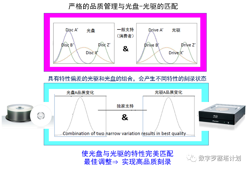 JIS X6257《用于数据长期保存的光盘品质判别方法》解读 - 知乎