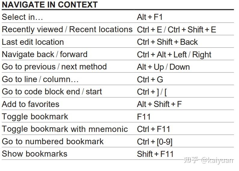 PyCharm的常用快捷键（热键）实现快速操作 - 知乎