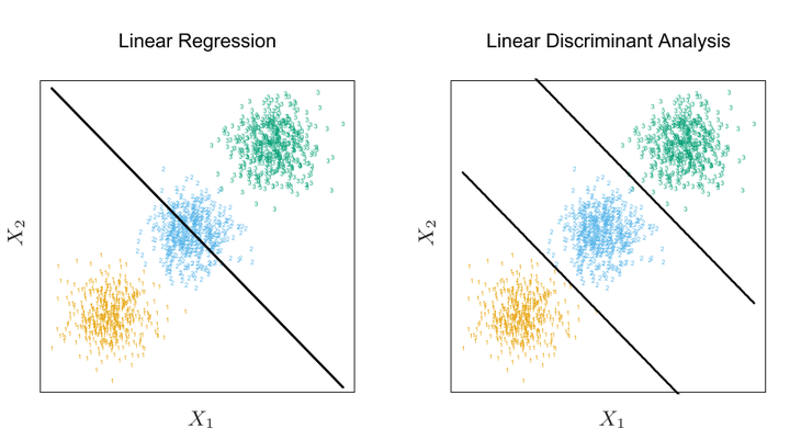 ESL II —— 3 —— Linear Classification Model - 知乎