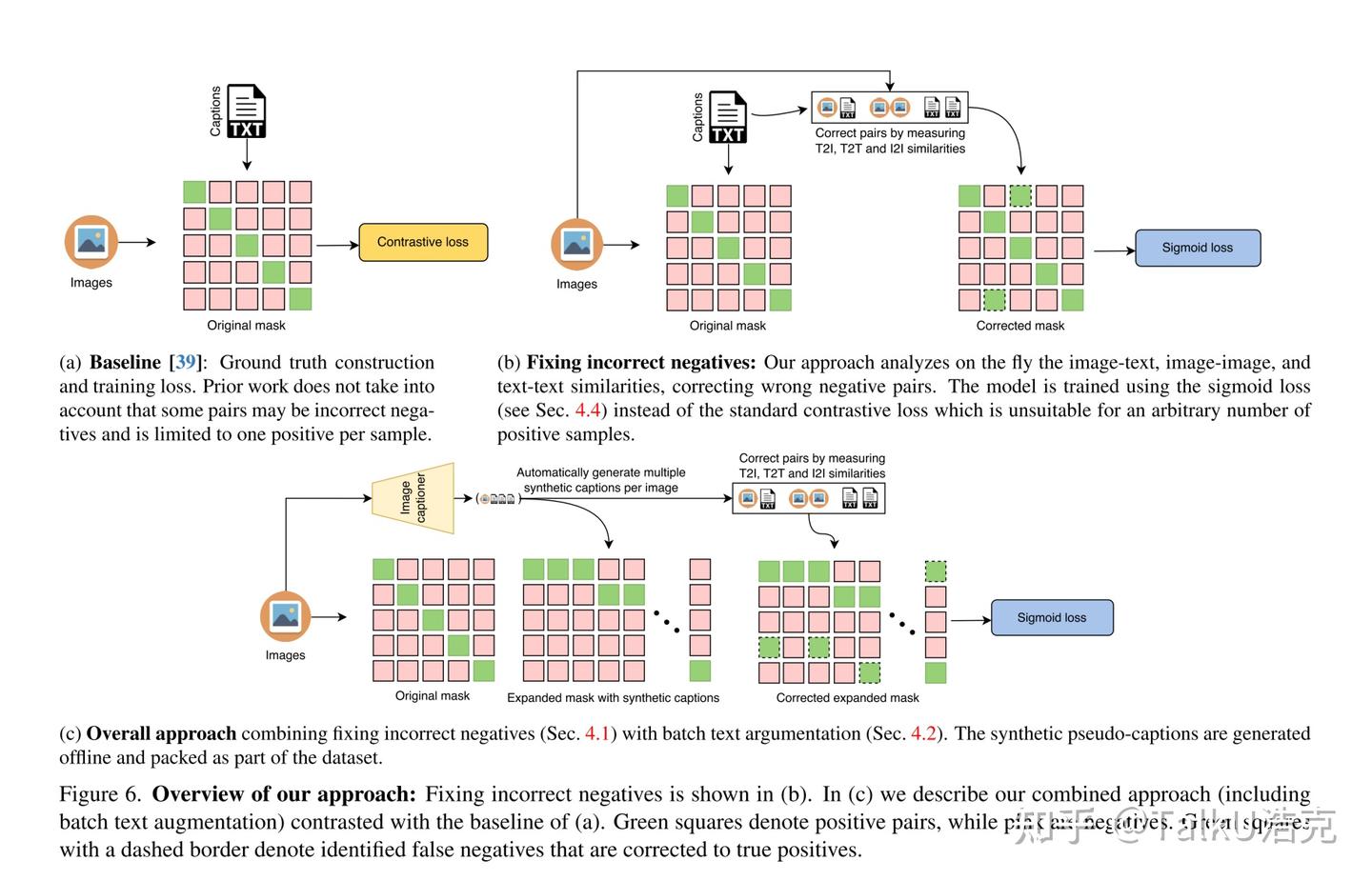 AwesomeCLIP---100+篇CLIP相关工作整理 - 知乎