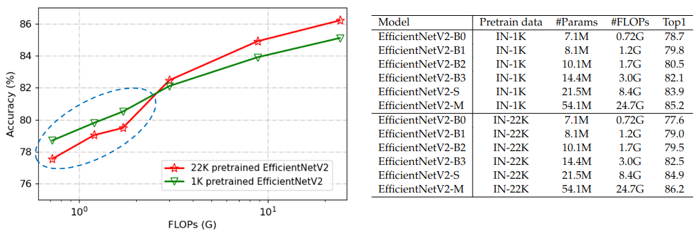 解读模型压缩26：ParameterNet：低计算量小模型也能从视觉大规模预训练中获益 - 知乎