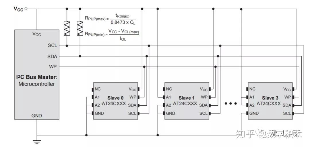 EEPROM的详细分析 - 知乎