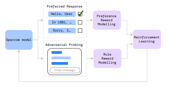Awesome 论文合集 ｜不看这些论文，你都不知道 RLHF 是如此的神奇 （2） - 知乎