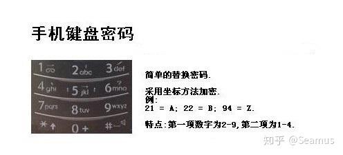 harrynull.tech/cipher——一个神奇的网站 - 知乎