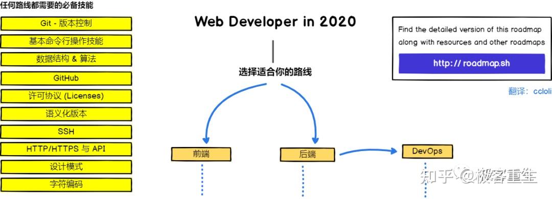 程序员技术路线图（经典) - 知乎