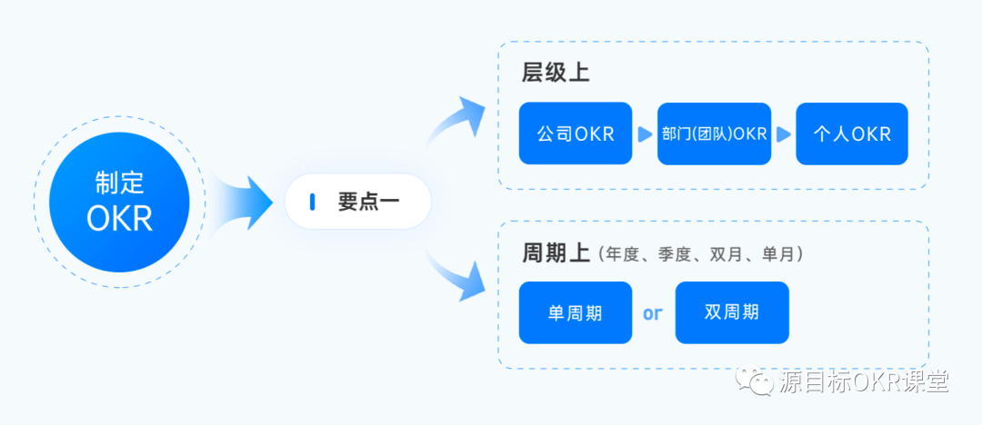 市场部OKR该怎么制定？（含七市场职位OKR案例模板） - 知乎