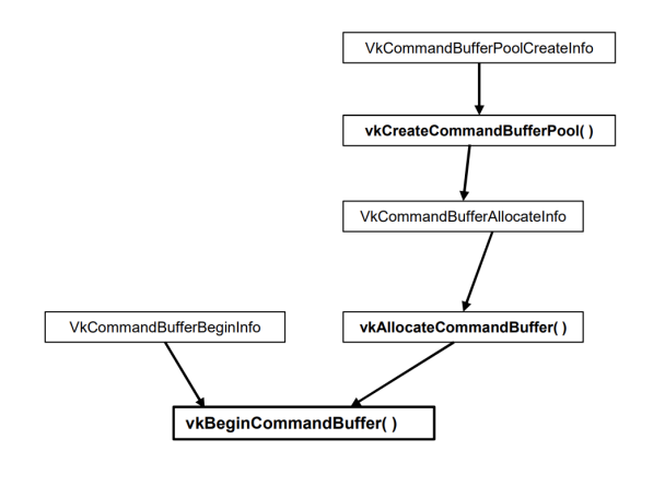 Hello Vulkan（六）| 图形渲染新技术Vulkan Command Buffers及光追 - 知乎