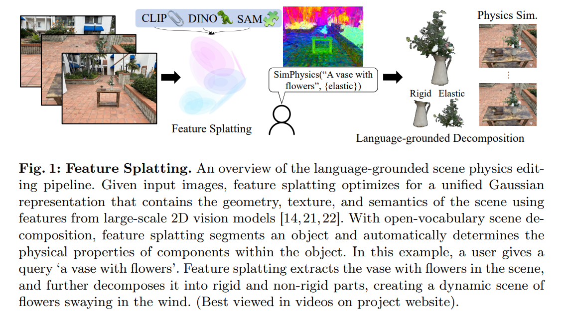 NeRF/3DGS&Beyond 04.04（CityGaussian，TCLC-GS，3DGS表面重建，NeRFCodec，GenN2N ...