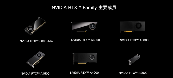 赞奇实测 | NVIDIA RTX 专业显卡测评盘点 - 知乎