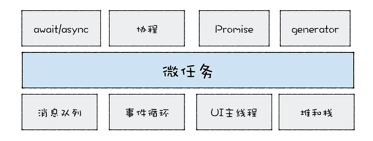 详解 Chrome 「V8 」引擎，让你更懂JavaScript - 知乎